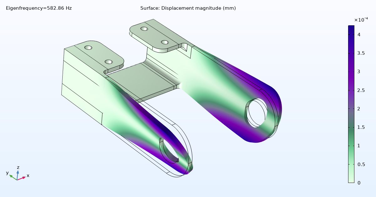 Basics of Eigenfrequency Analysis in Structural Mechanics