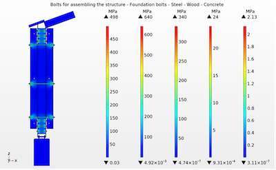 Urban Rooftop Drainage System Inside a Garden Fence